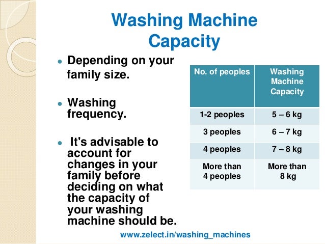 Washing Machine buying guide