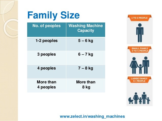 Washing machine capacity guide