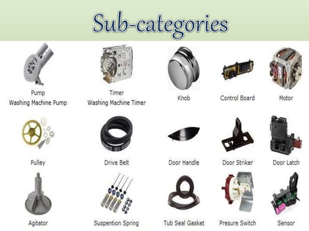 Washing machine parts store | PPT