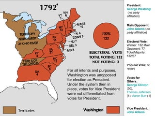 Washington To Adams | PPT