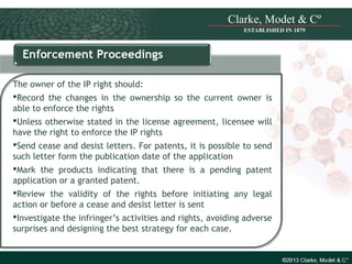 PATENT PROSECUTION AND ENFORCEMENT IN MEXICO | PPT