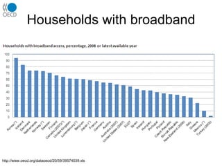 Broadband developments and comparisons | PPT