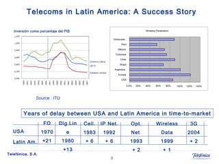 Latin American broadband policymaking | PPT