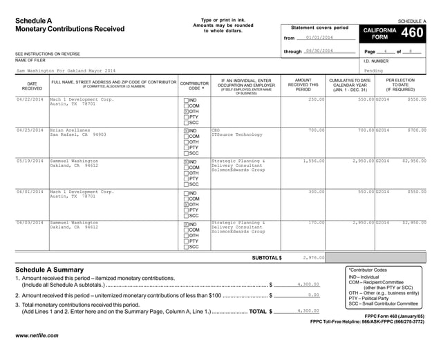 Sam Washington FPPC Form 460 1-1-14 to 6-30-14 | PDF | Civic affairs ...