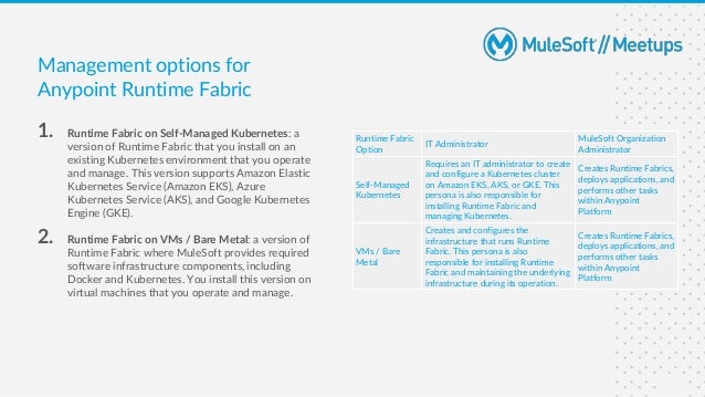 Washington DC MuleSoft Meetup 05-12-22-2.pptx