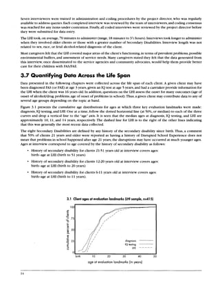 Understanding the Occurrence of Secondary Disabilities in Clients with ...