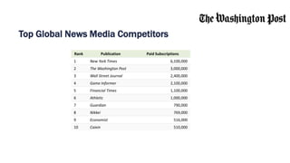 Washington Post.pptx