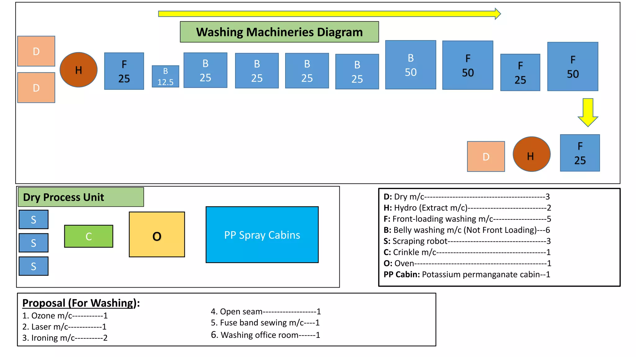 washining diagram.pptx