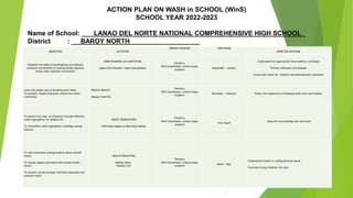 GLIMPSE OF WASH IN SCHOOL PROJECT PROPOSAL.pptx