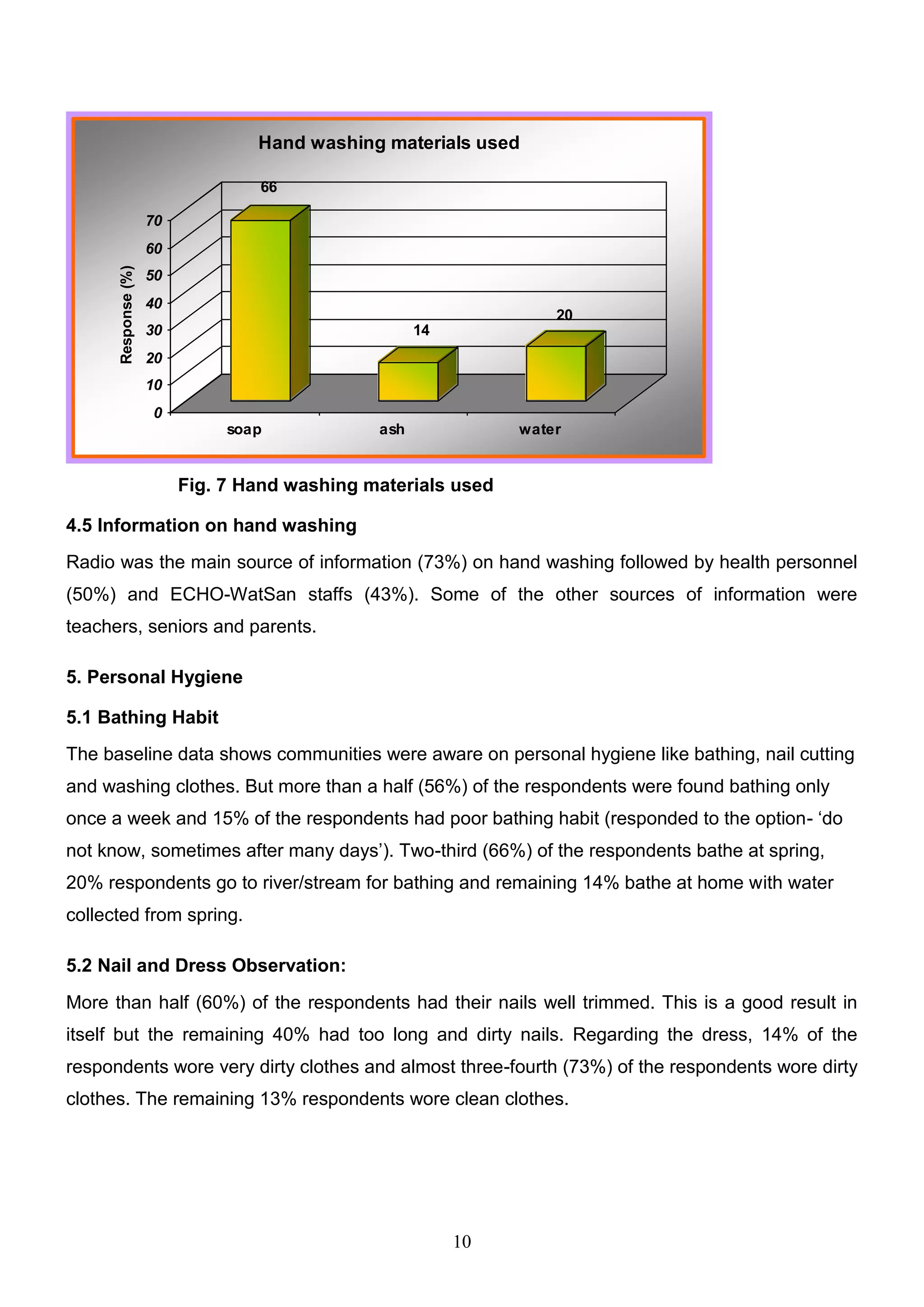 KAP survey on water, sanitation and hygiene (WASH) practices in 10 VDCs ...