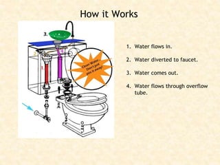 CCAT Wash N' Flush, Gravity Fed Drip Irrigation | PPTX