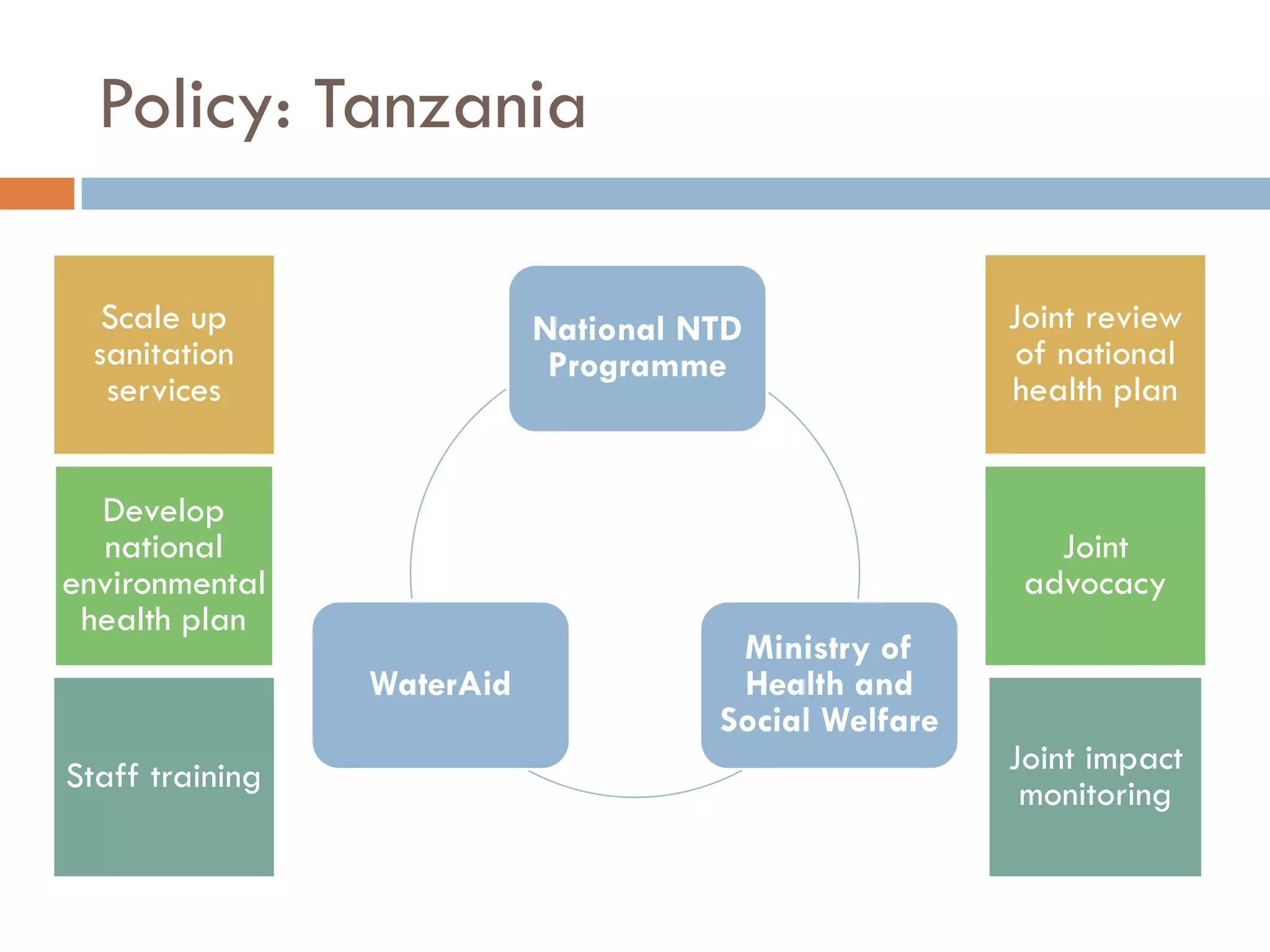 Water, sanitation, & hygiene (WASH) and NTDs | PDF