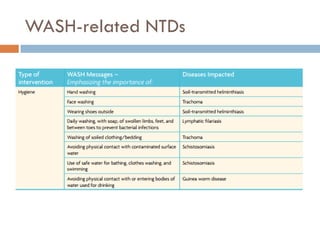 Water, sanitation, & hygiene (WASH) and NTDs | PDF