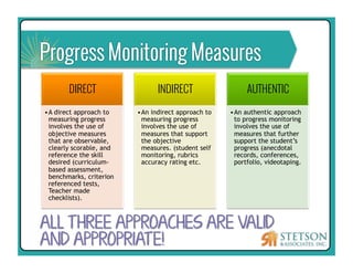 Stetson & Associates Standards-Based IEP Training (Sample Slides) | PPT