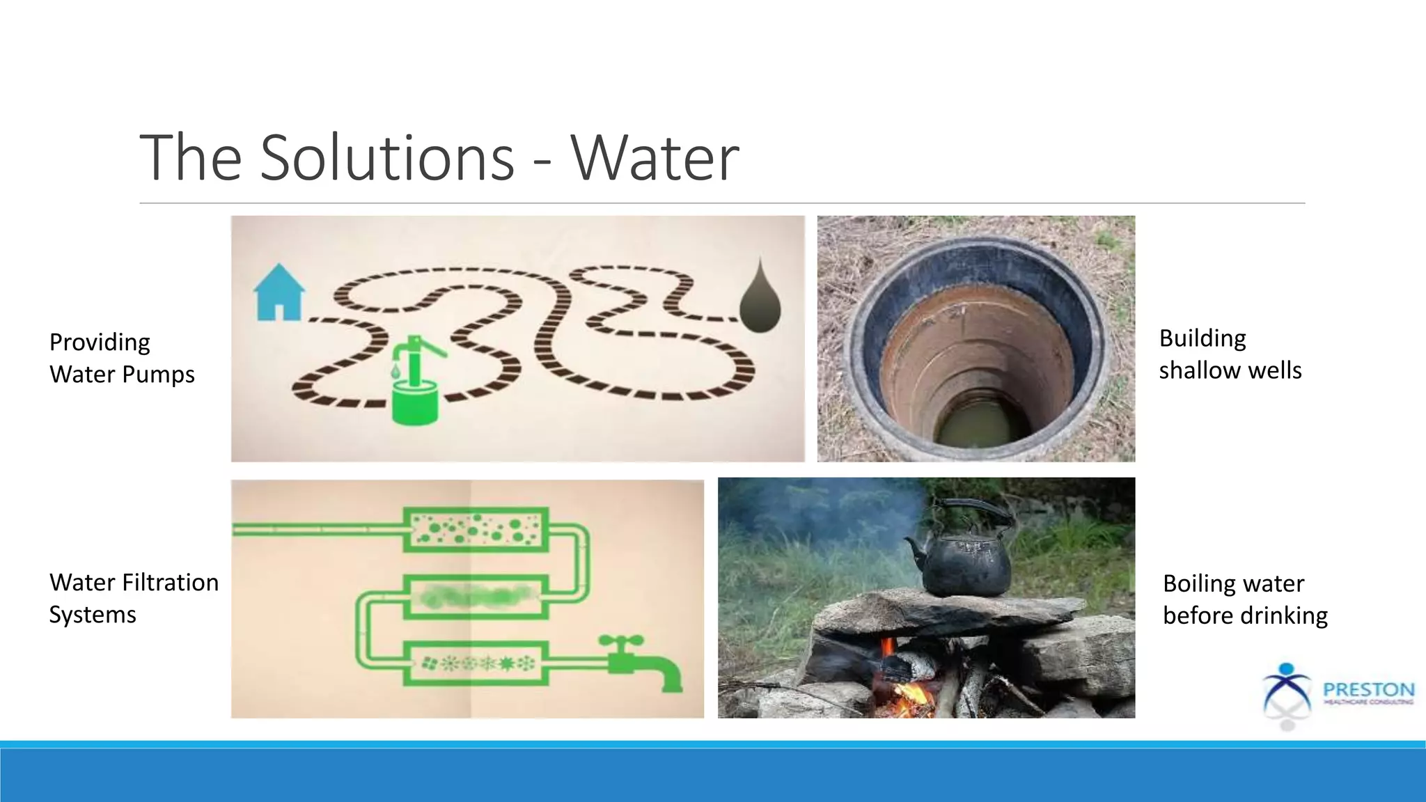 WASH overview. | PPTX