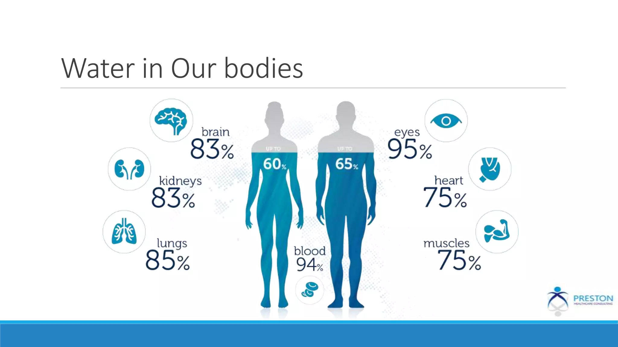 WASH overview. | PPTX