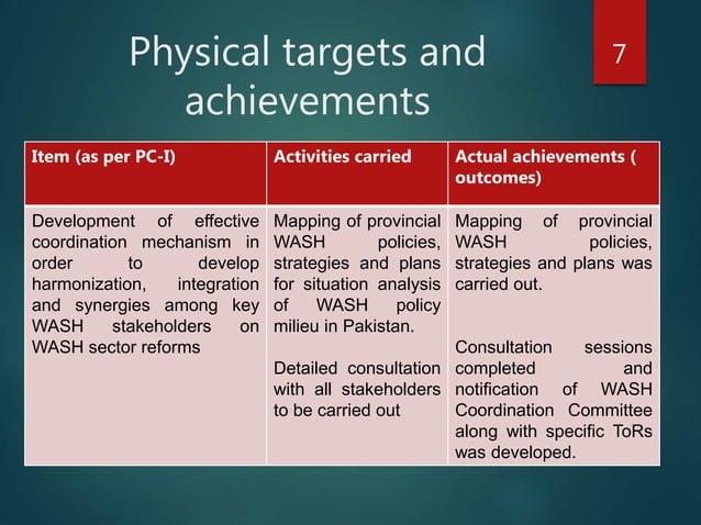 WASH Presentation - PCIV.pptx