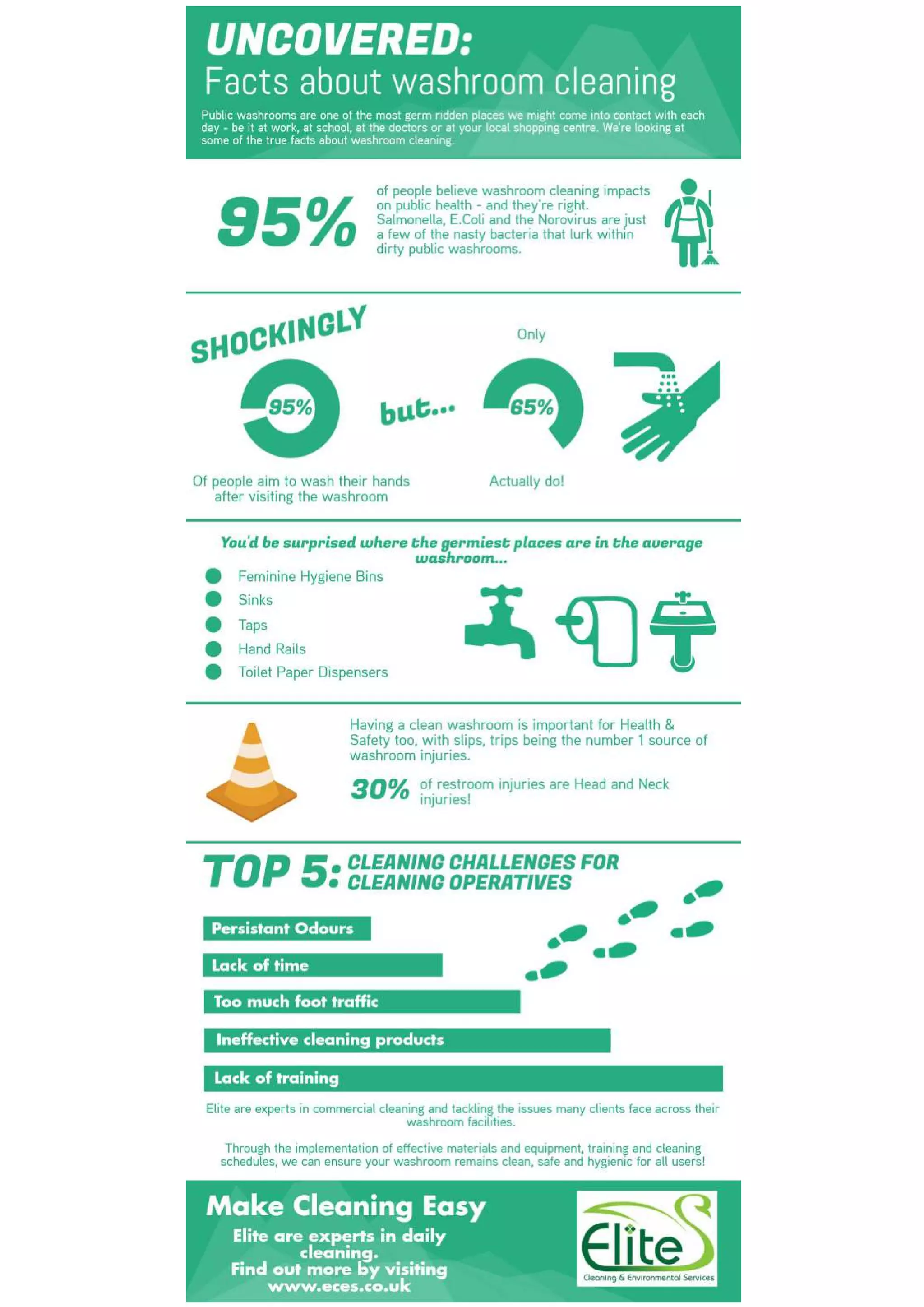 Washroom infographic | PDF