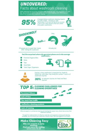 Washroom infographic | PDF
