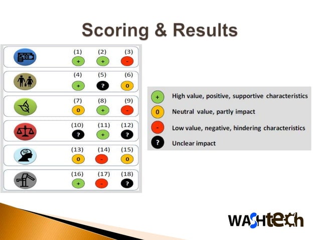 Technology Assessment Framework Taf Pptx