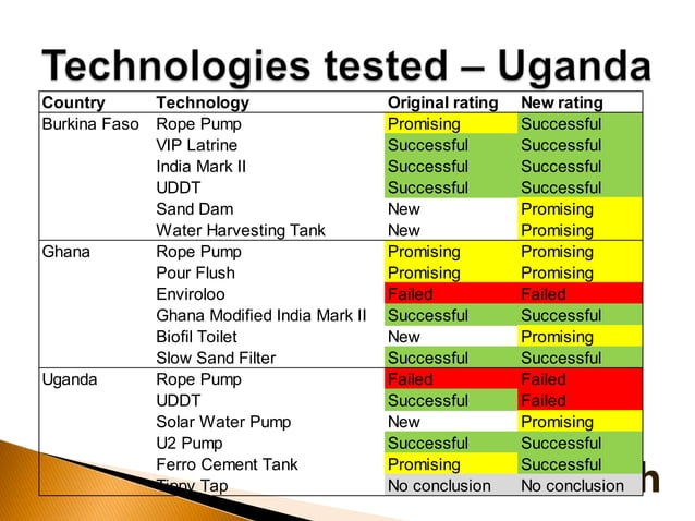 Technology Assessment Framework - TAF | PPTX
