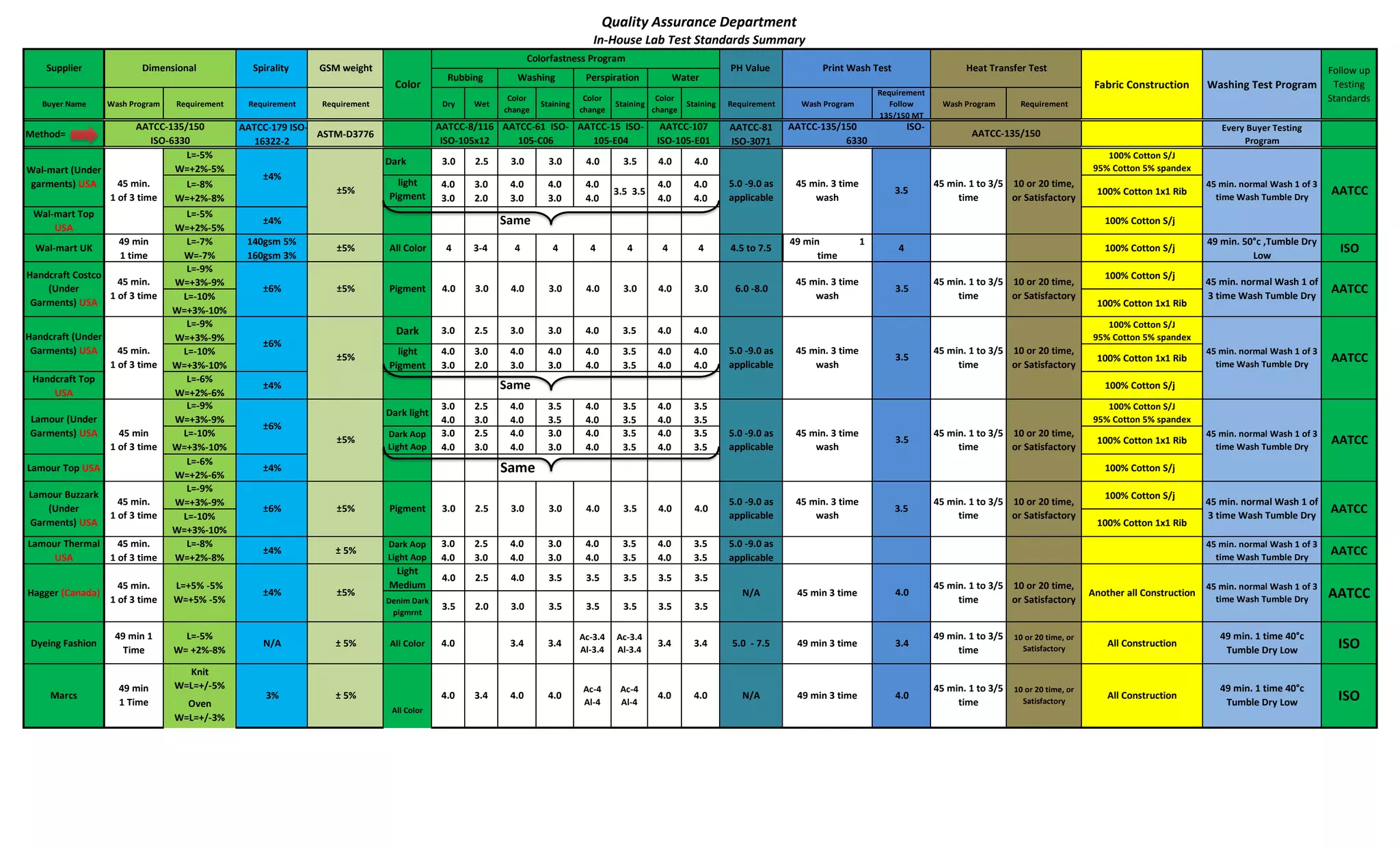 Different Kinds of Testing and Approval Required for Fabric to Garment ...