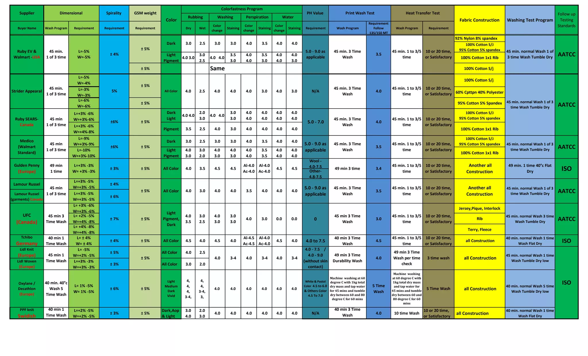 Different Kinds of Testing and Approval Required for Fabric to Garment ...