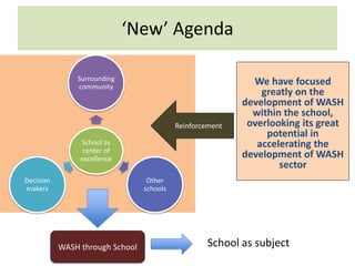 Water Sanitation and Hygiene (WASH) through School. School as Center of ...