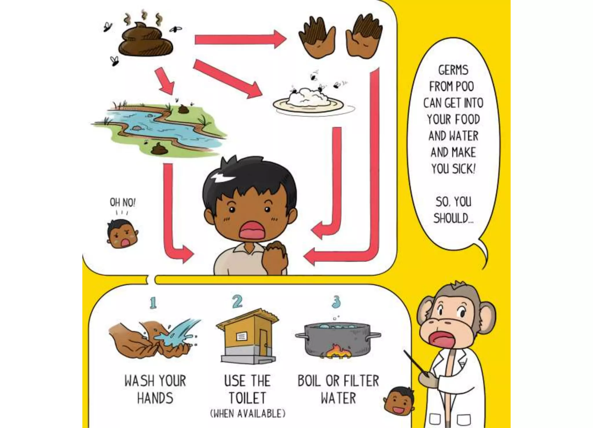 Wash Your Hands! a public health comic book for kids | PPTX