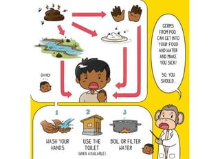 Wash Your Hands! a public health comic book for kids | PPTX