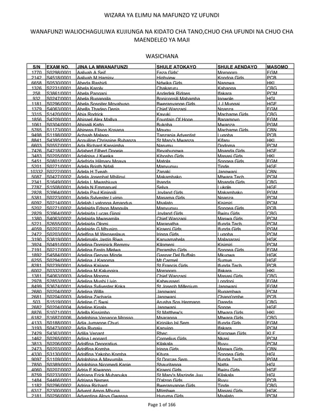 Wasichana alphabelical list 2013 | PDF