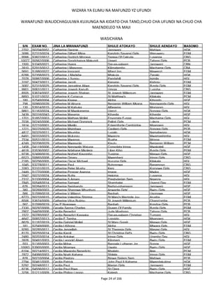 Wasichana alphabelical list 2013 | PDF