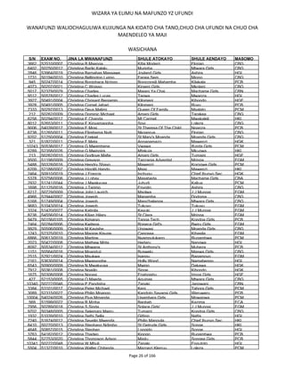 Wasichana alphabelical list 2013 | PDF