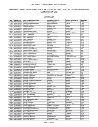 Wasichana alphabelical list 2013 | PDF