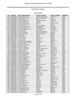 Wasichana alphabelical list 2013 | PDF