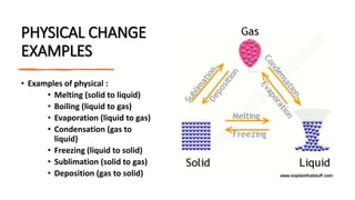 PHYSICAL AND CHEMICAL CHANGES | PPTX