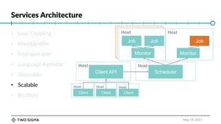 Principles of REST API Design | PPT