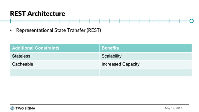 Principles of REST API Design | PPT