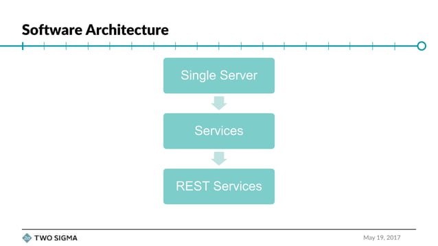 Principles of REST API Design | PPT