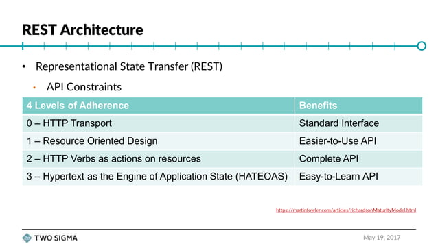 Principles of REST API Design | PPT