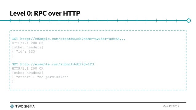 Principles of REST API Design | PPT