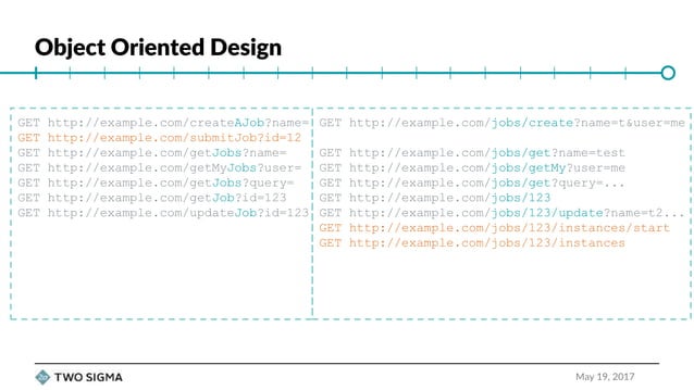 Principles of REST API Design | PPT