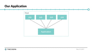 Principles of REST API Design | PPT