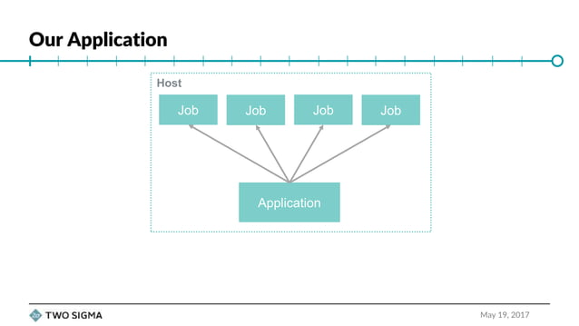Principles of REST API Design | PPT