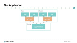 Principles of REST API Design | PPT