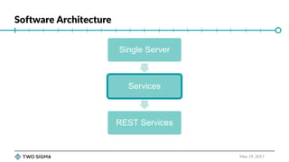 Principles of REST API Design | PPT
