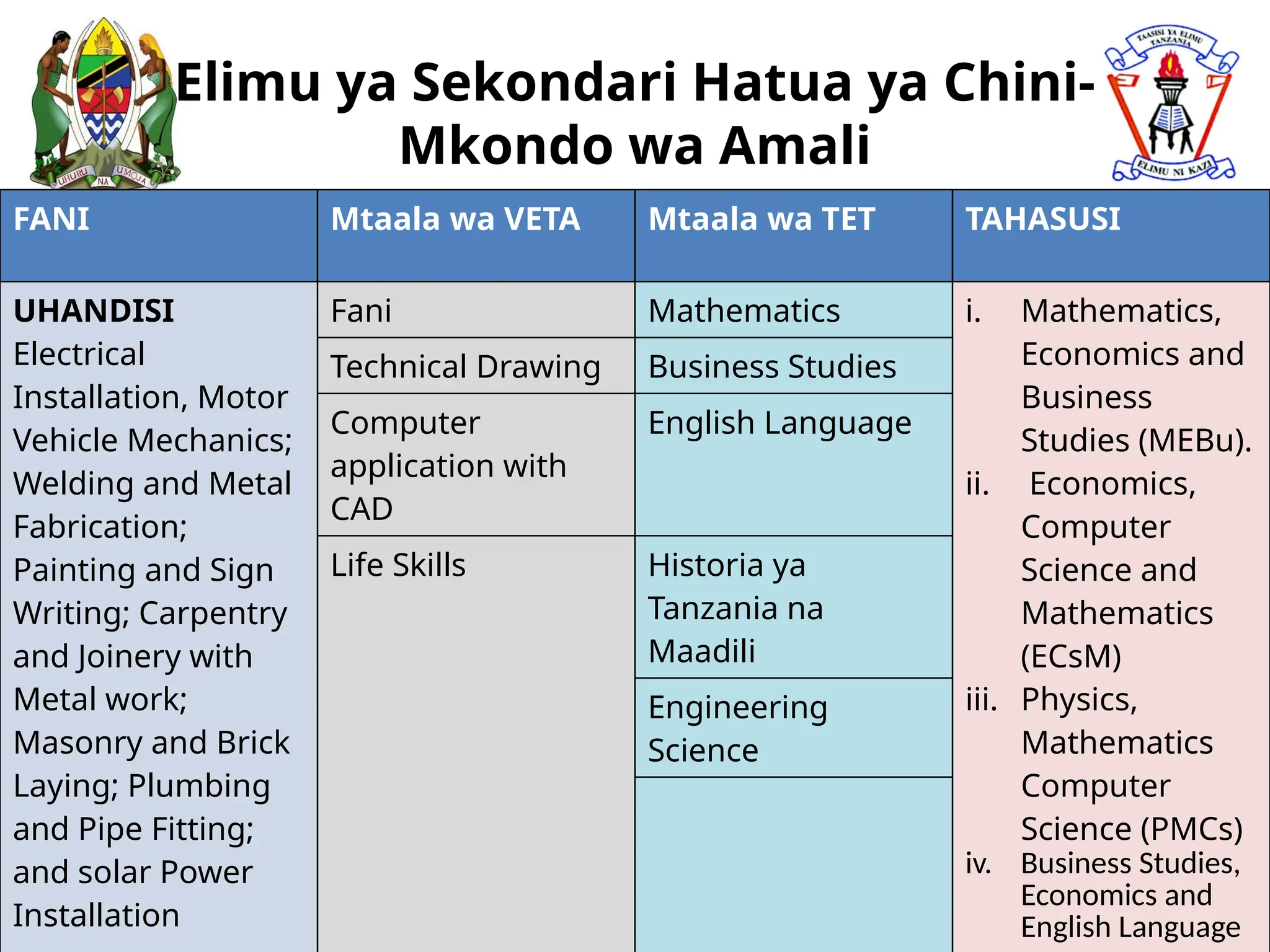 WASILISHO LA MTAALA ULIOBORESHWA 2025.ppt