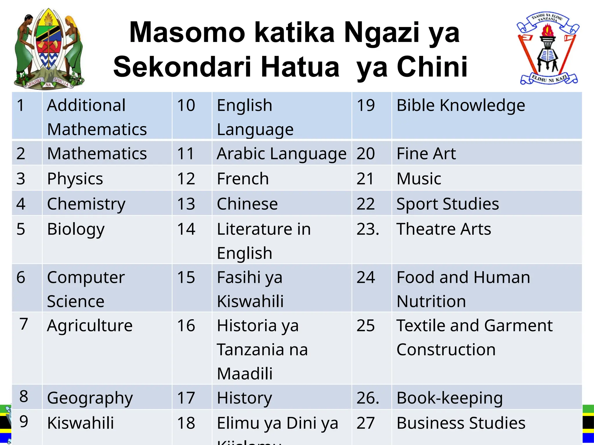 WASILISHO LA MTAALA ULIOBORESHWA 2025.ppt