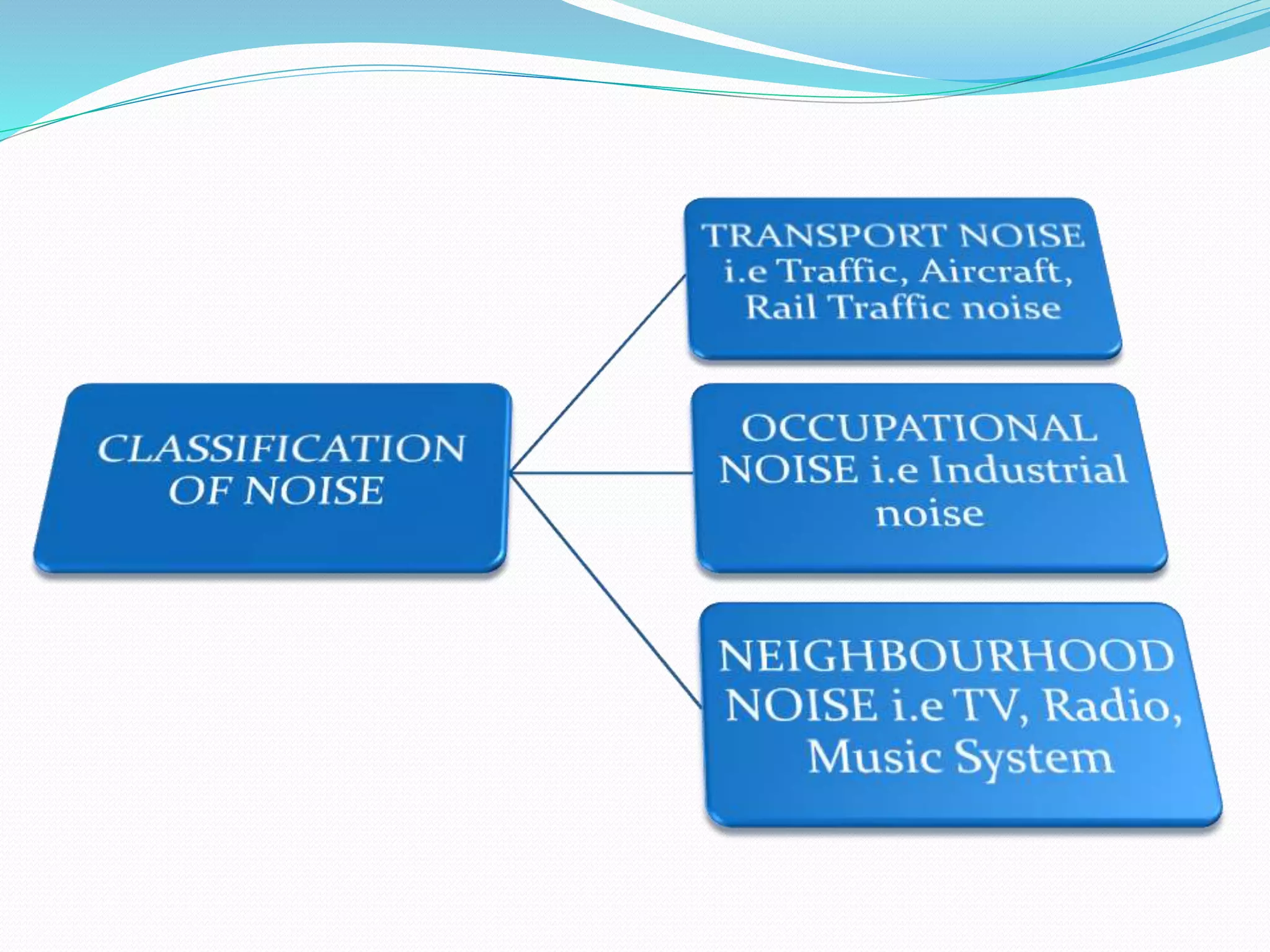 Noise and Vibration hazards | PPTX