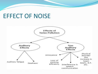 Noise and Vibration hazards | PPTX